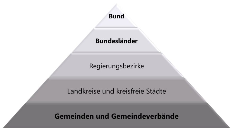 Politik | Gemeinde Cölbe